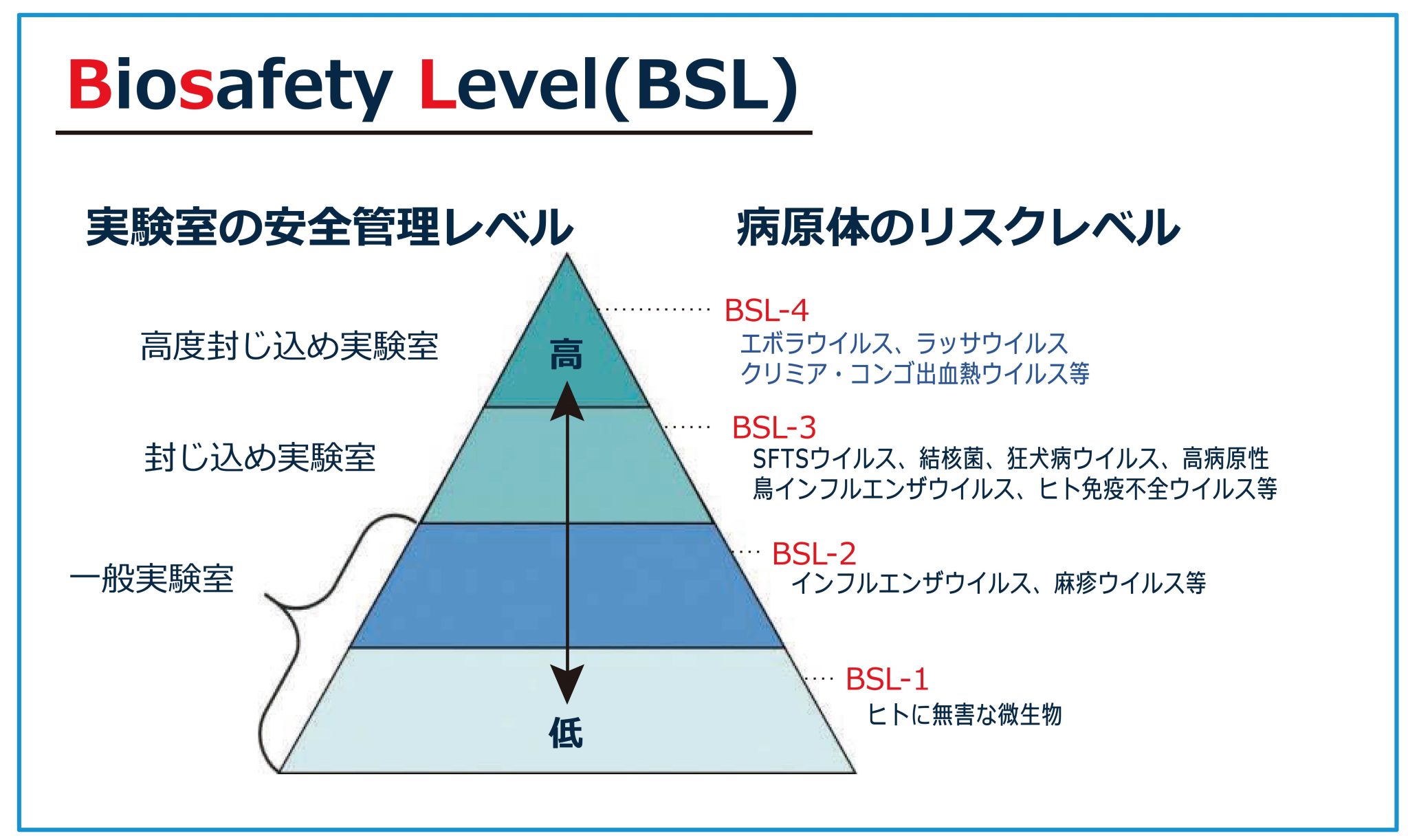 BSL-4施設 | 長崎大学 高度感染症研究センター